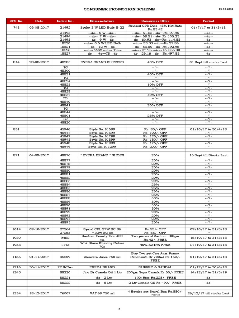 CSD Consumer Promotion Scheme 19 Mar 18 | PDF | Scotch Whisky | General ...