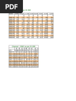 Indian Steel Table | PDF | Mechanical Engineering | Metrology
