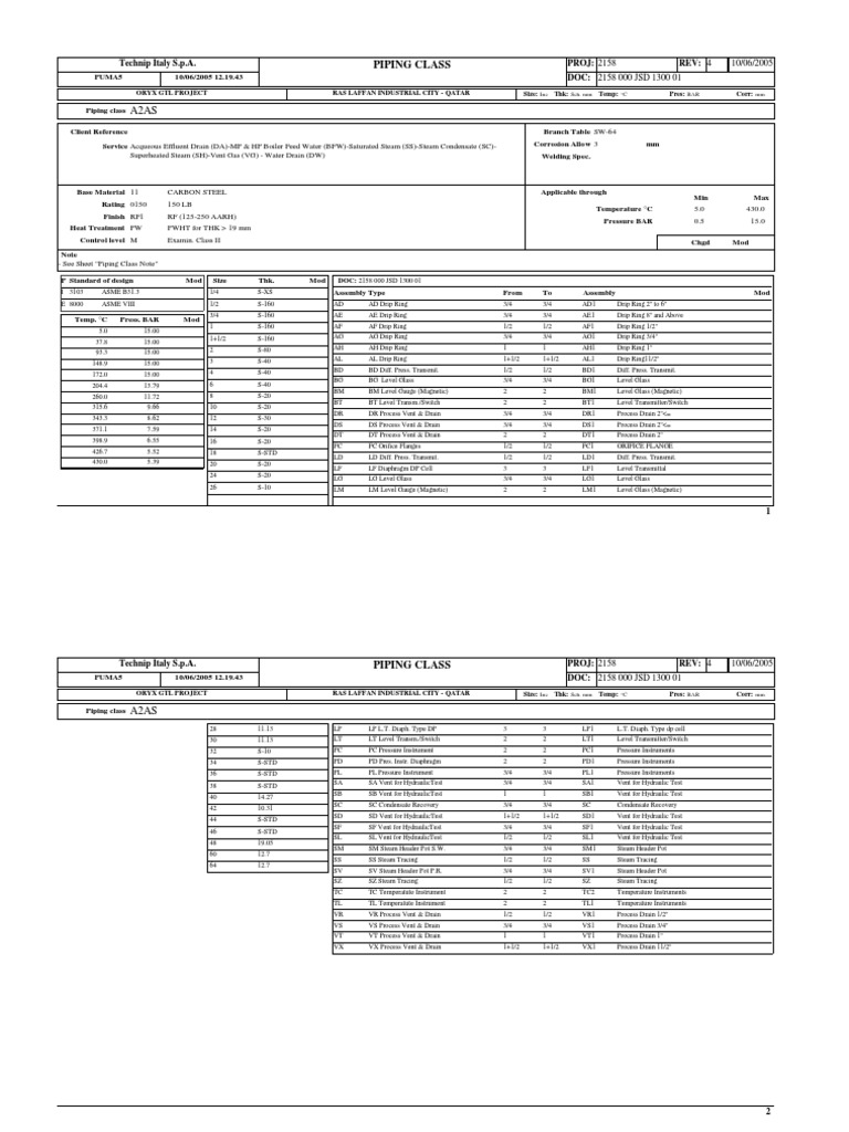 Piping Class A2AS Specifications | PDF | Pipe (Fluid Conveyance) | Boiler