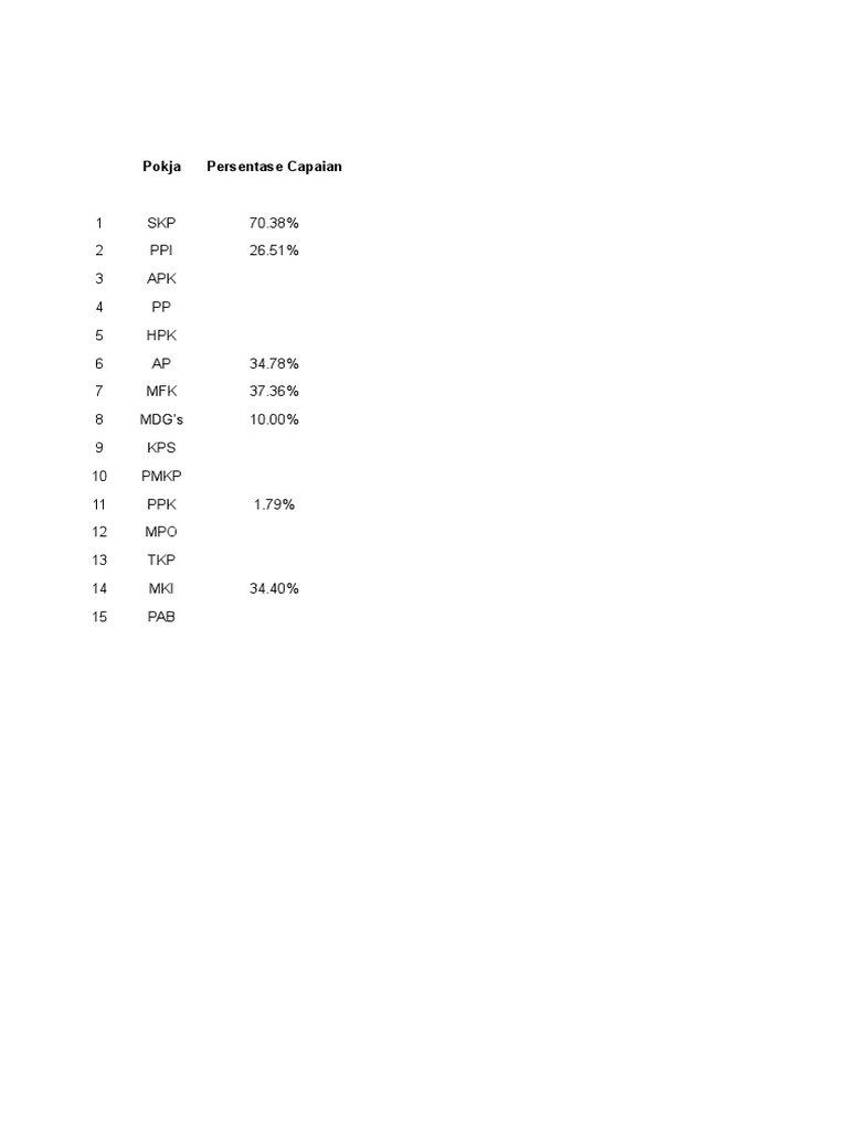 Tabel Skoring | PDF | Science & Mathematics