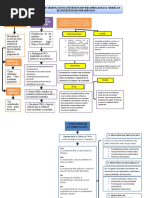 Fases Del Modelo de Programas | PDF | Diseño | Planificación