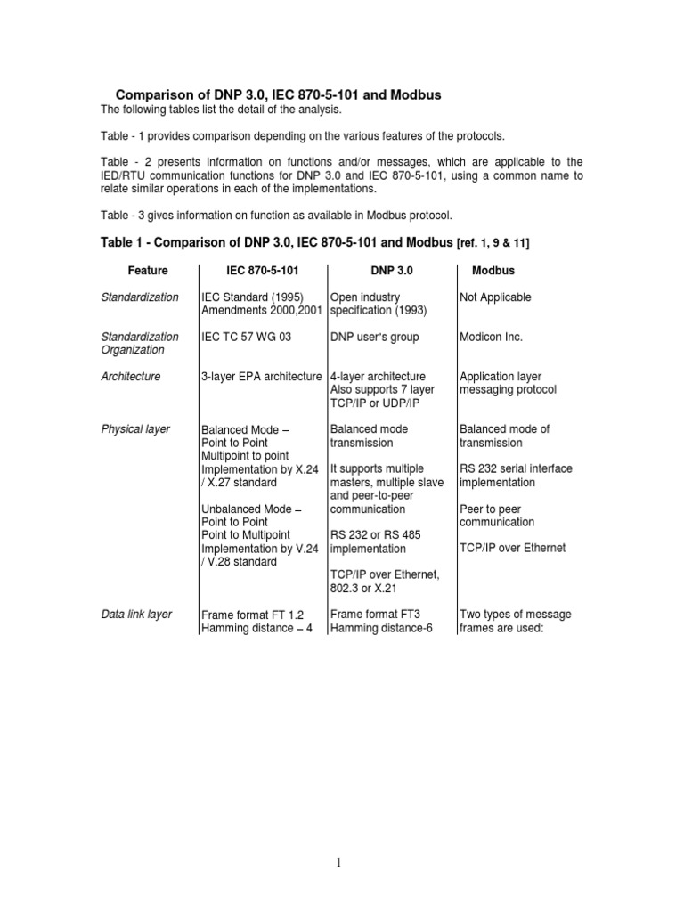Table 1 - Comparison of DNP 3.0, IEC 870-5-101 and Modbus | PDF ...