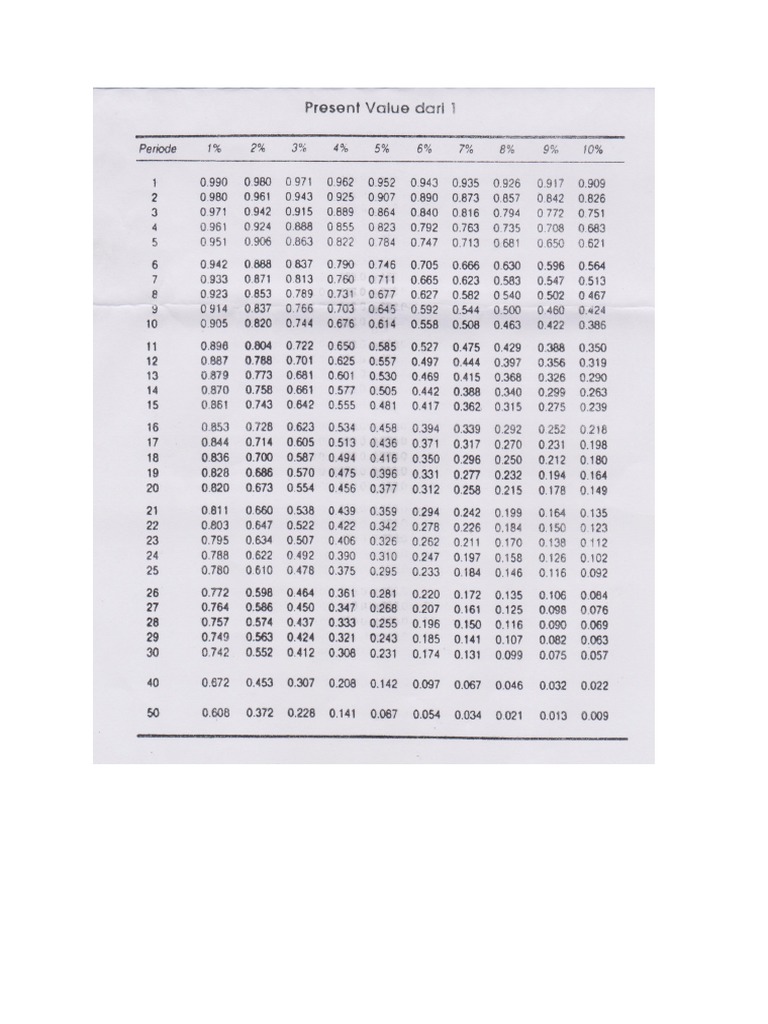 Tabel PV | PDF