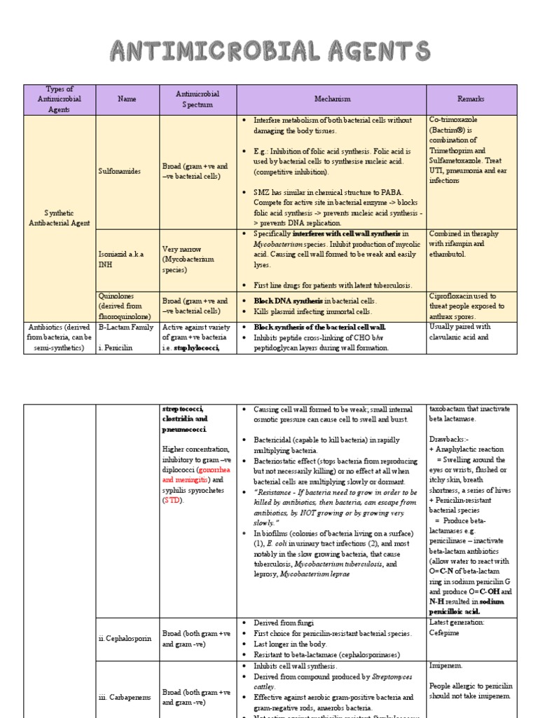 Types of Antimicrobial Agents | PDF | Bacteria | Antibiotics