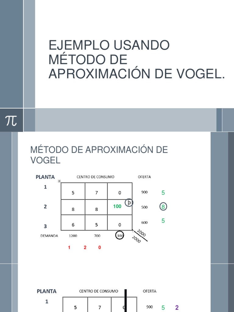 Ejemplo Usando Método de Aproximación de Vogel | PDF