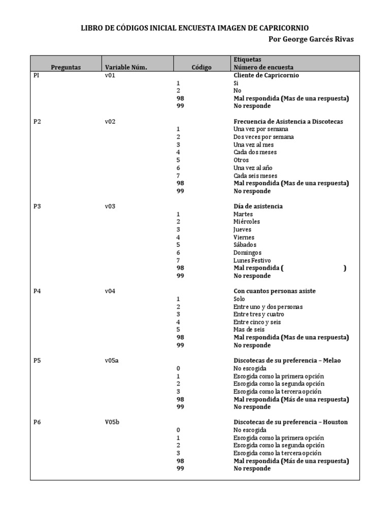 Libro de Códigos Inicial Cuestionario Capri | PDF | Educación avanzada