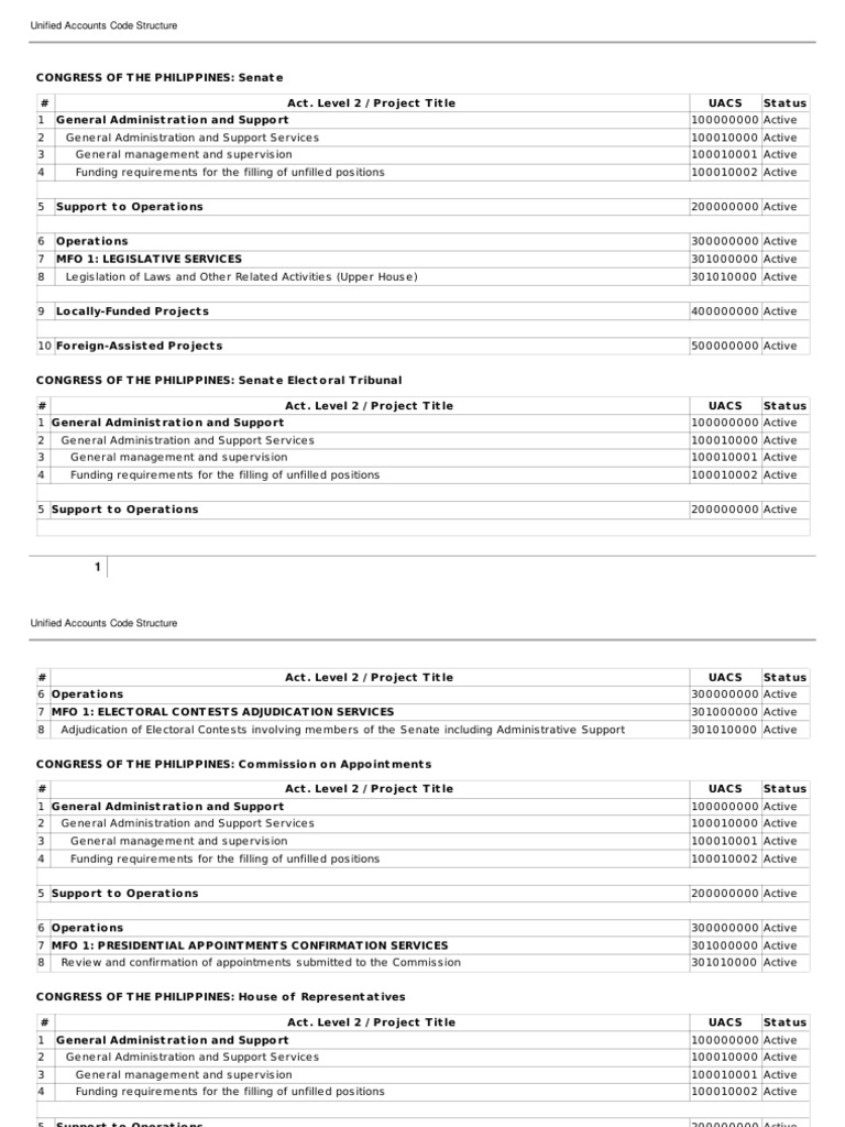 Uacs Code - Mfo-Pap | PDF | Land Management | Agriculture