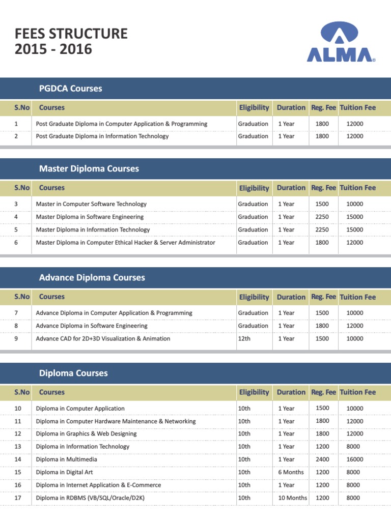 PGDCA Course Fees and Structure | PDF | Information Technology ...