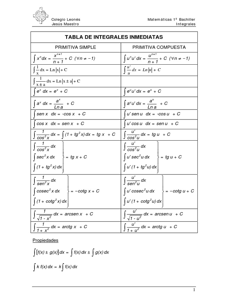 Tabla Integrales | PDF