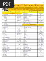 Directions in Tamil | PDF | History