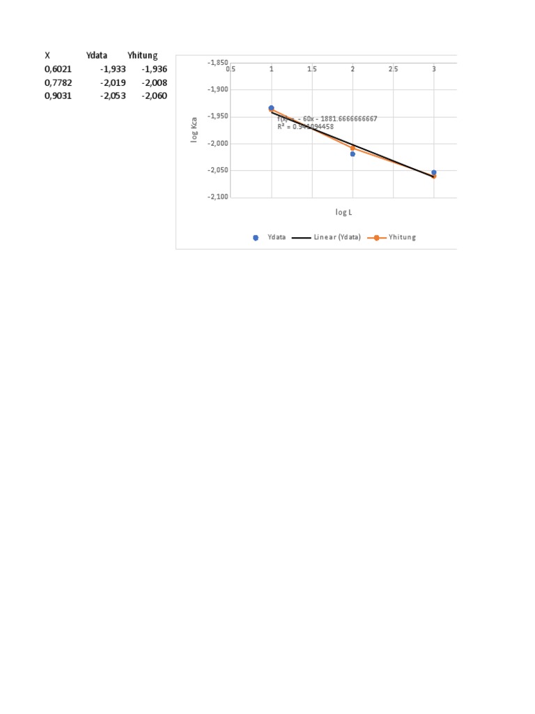Transfer Massa | PDF