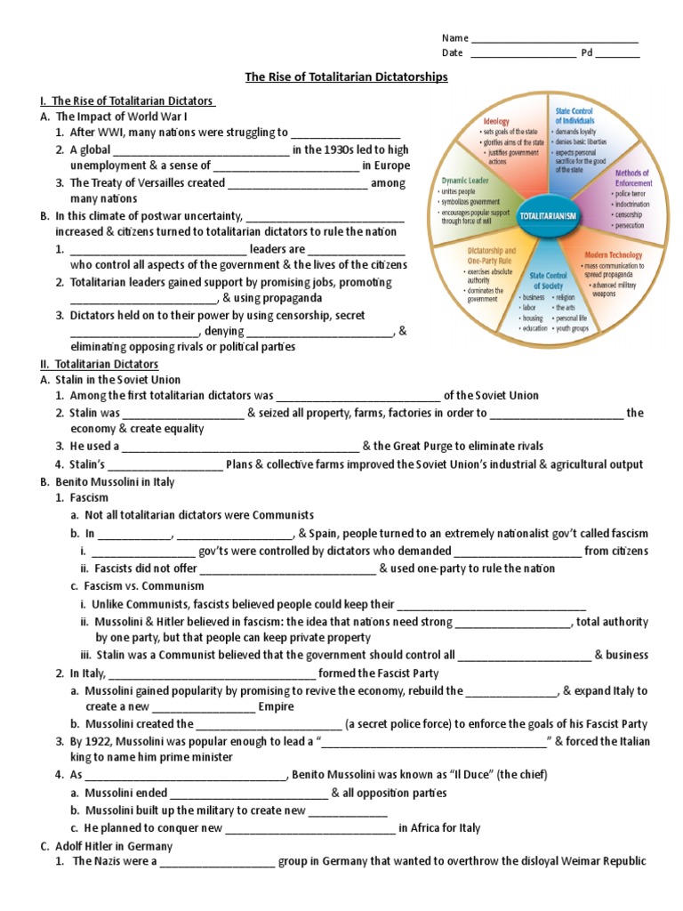 Rise of Totalitarian Dictatorships | PDF | Kingdom Of Italy | Nazi Germany