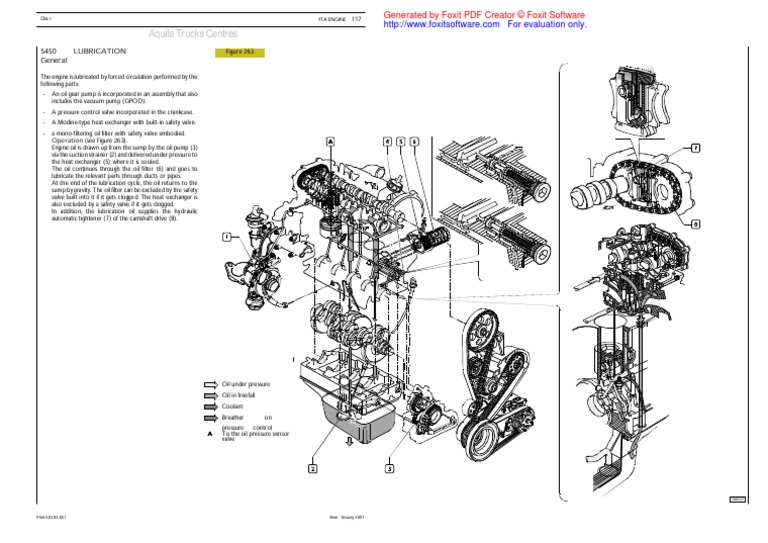 Iveco Daily F1A Motor-Diagrama de Lubricación-Or | PDF