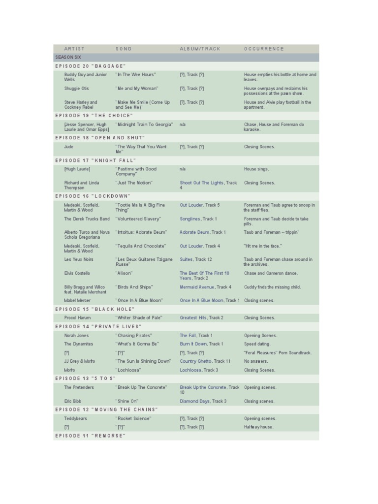 House MD Soundtrack | PDF | Christmas | Musicians