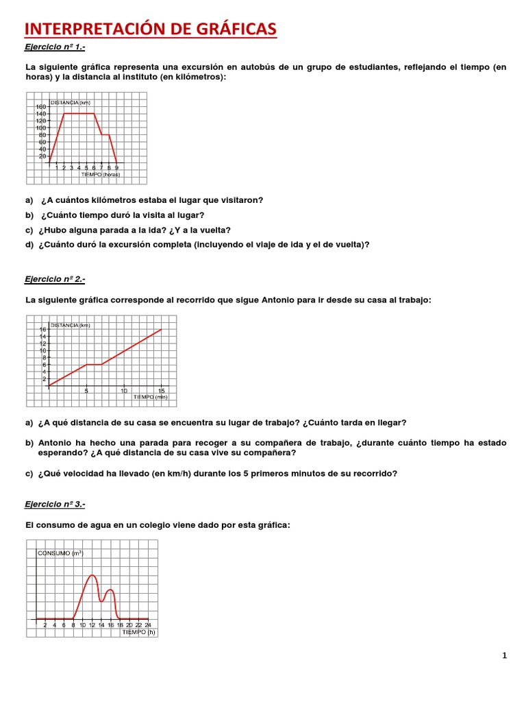 10 Ejercicios de Interpretaci_n de Graficas y Funciones Con Soluciones | Concentración | Ritmo