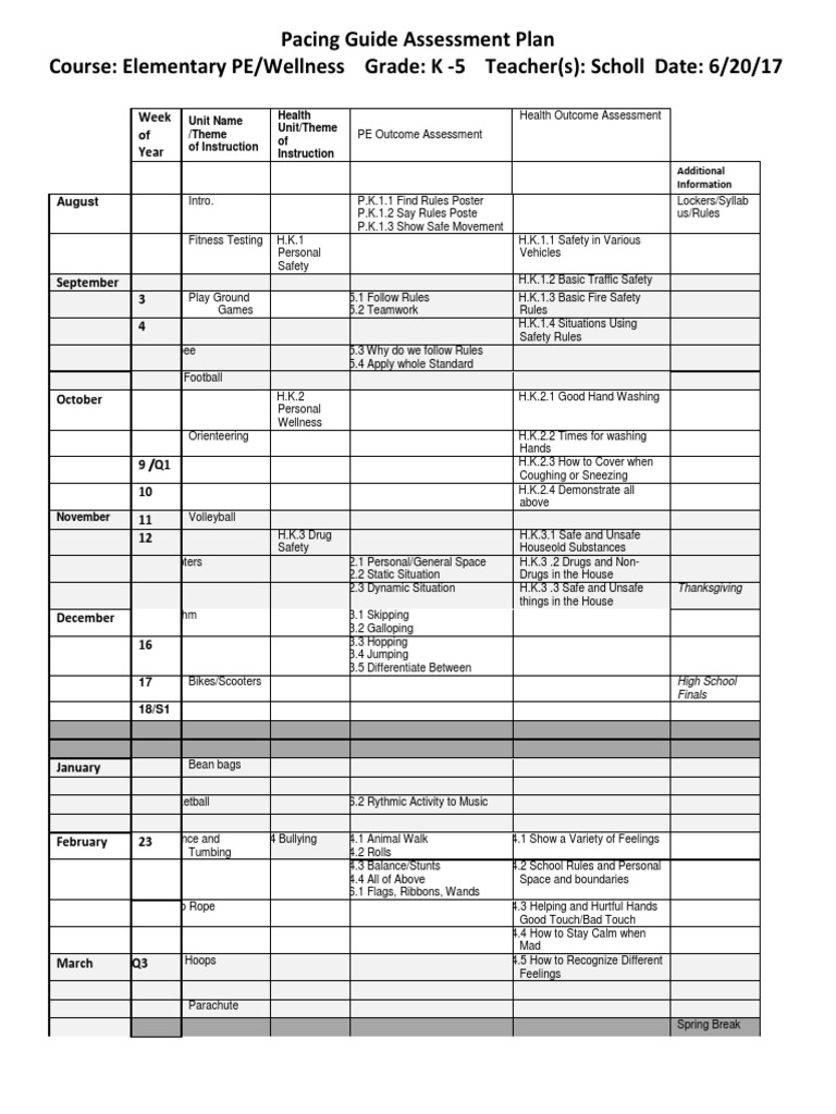 Pacing Guide Assessment Plan Course: Elementary PE/Wellness Grade: K ...