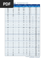 ASTM Sieve Size Standards Chart | PDF | Units Of Measurement | Metrology