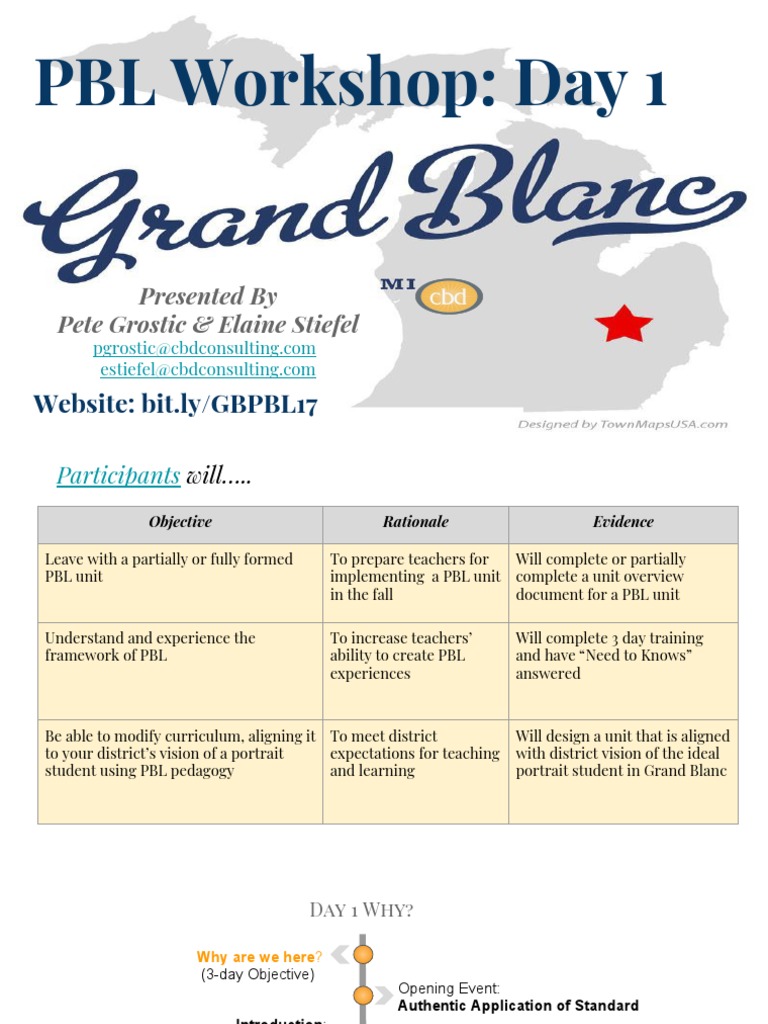 PBL Workshop GB Day 1 | PDF | Teachers | Learning