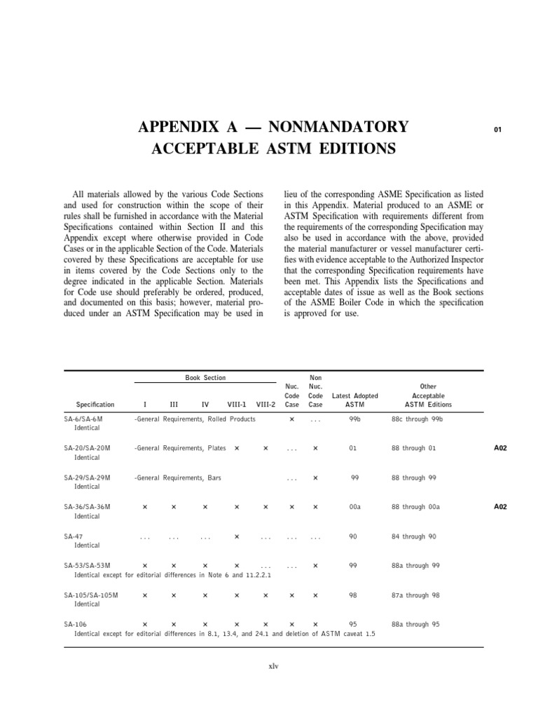 Appendix A - Nonmandatory Acceptable Astm Editions | Download Free PDF | Specification ...