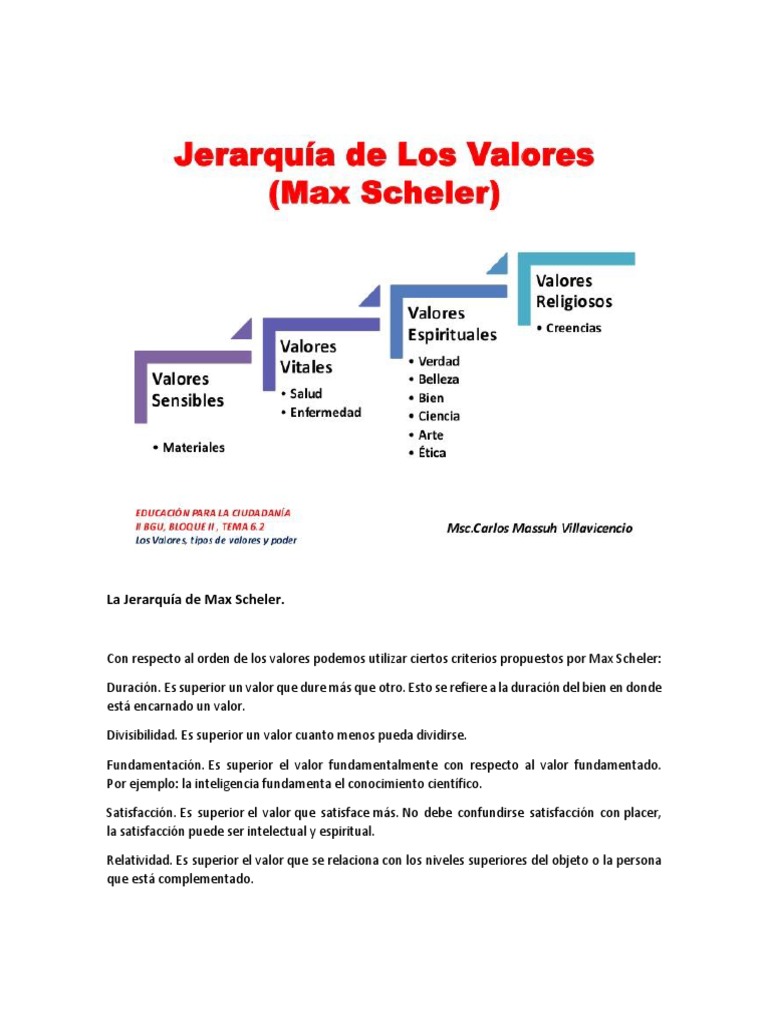 Jerarquía de Valores según Max Scheler | PDF