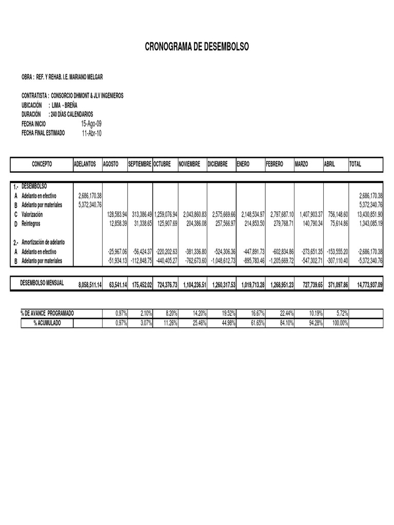 Cronograma de Desembolso | PDF