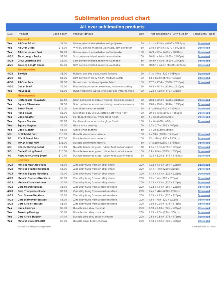 Sublimation Product Pricing Chart | PDF | Necklace | Softlines (Retail)