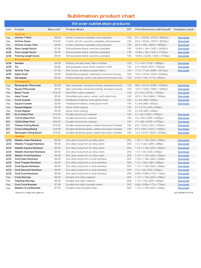 Sublimation Chart - Large | PDF | Necklace | Softlines (Retail)