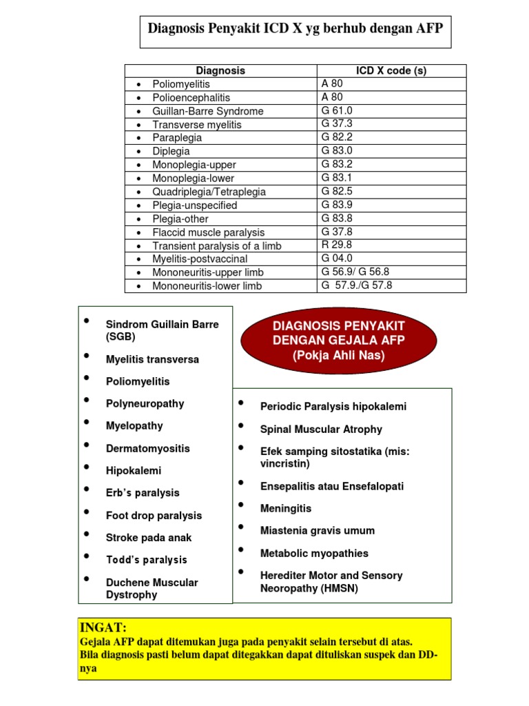 Diagnosis AFP 2014 | PDF