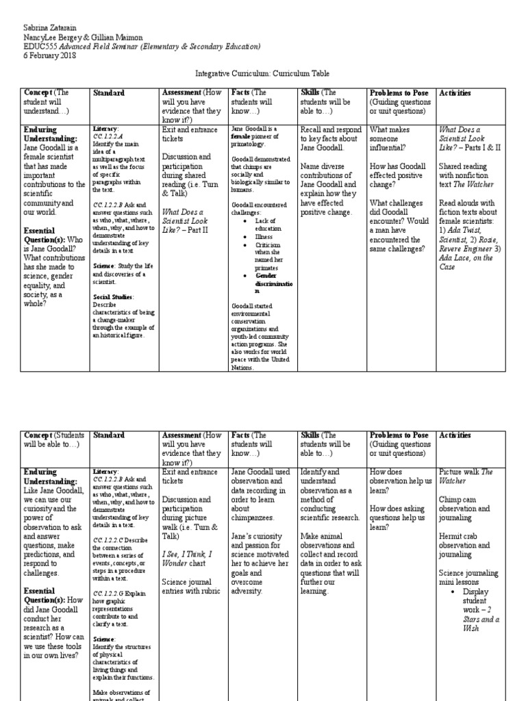 Educ555 Curriculum Table | PDF | Science | Observation
