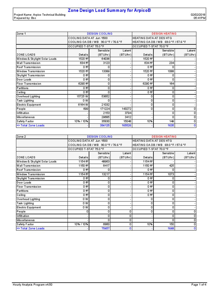 Zone Design Load Summary For Arpicob | PDF | Window | Lighting