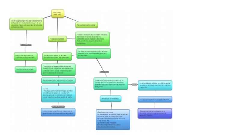 Mapa Conceptual Modelos Pedagogicos | PDF
