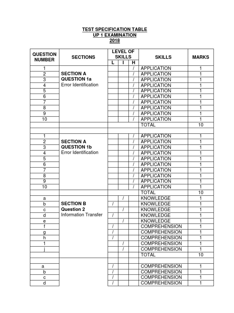 Test Specification Table Up 1 Examination 2018 Level of Skills Skills ...