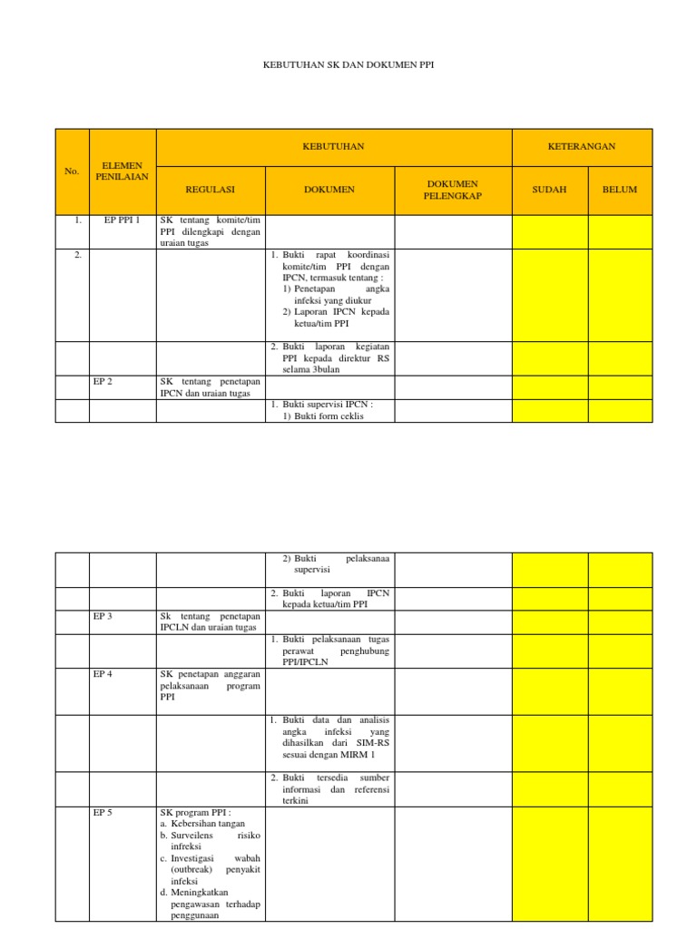 Kebutuhan SK Dan Dokumen Ppi Fix | PDF
