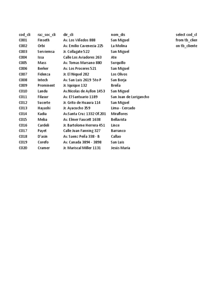 Consultas Multitabla SQL | PDF | Business