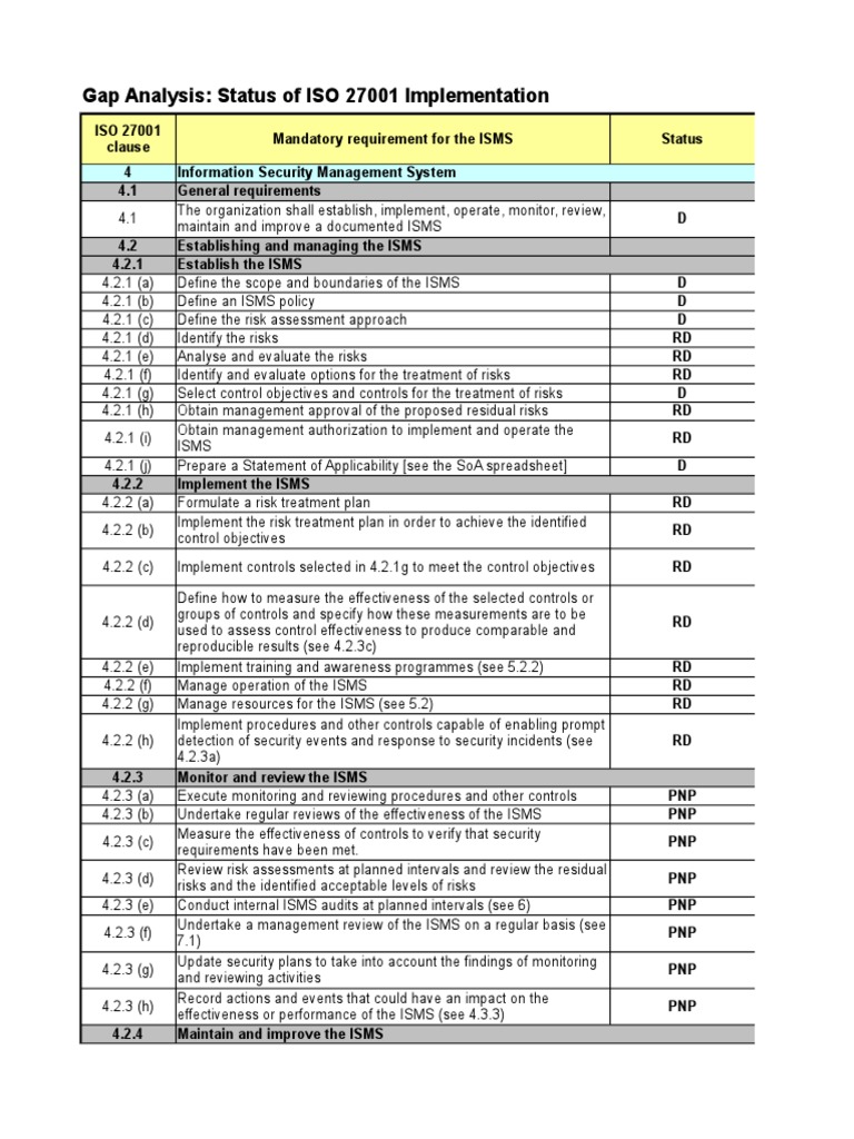 ISO27k ISMS Gap Analysis and SoA - v1 - 02 | PDF | Information Security ...