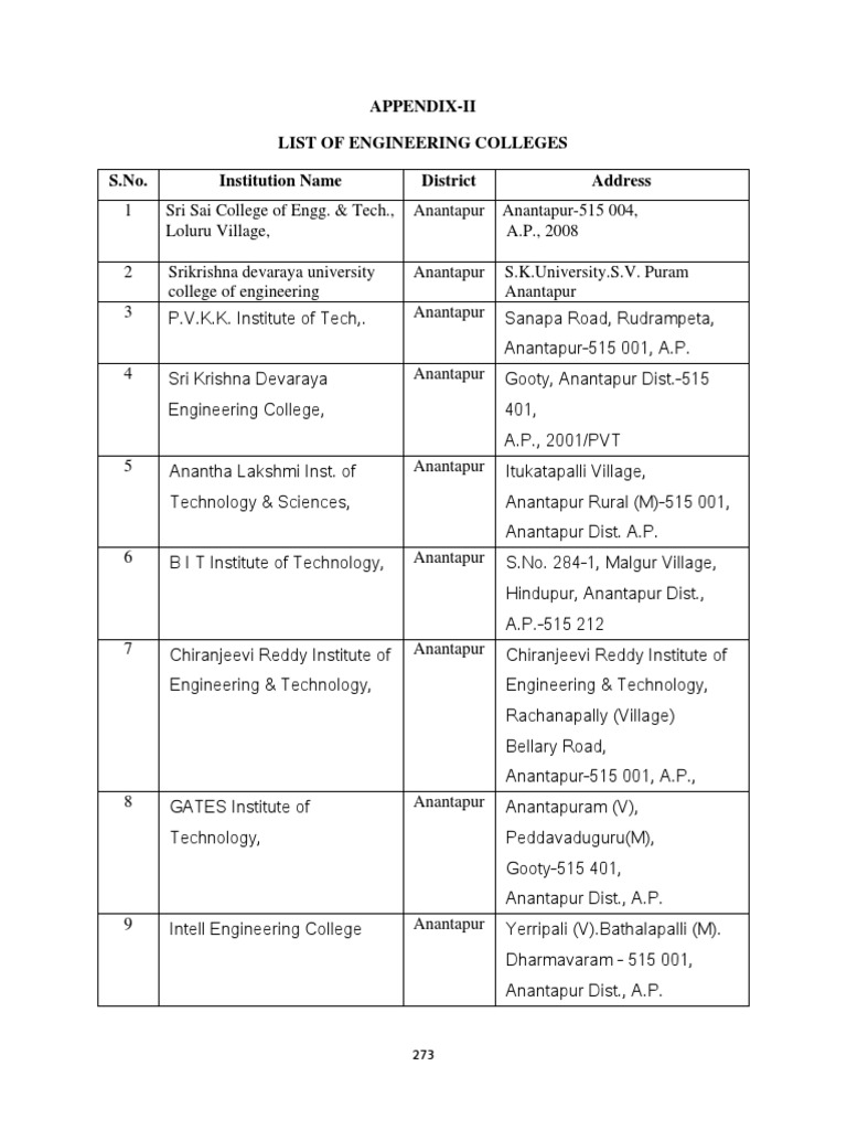 Appendix-Ii List of Engineering Colleges | PDF