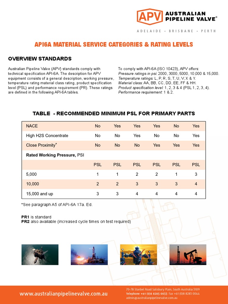 API6A Trim Material Ratings | Corrosion | Valve