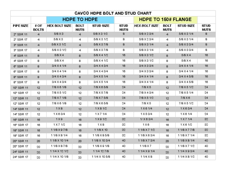 HDPE BOLT AND STUD 020609.pdf