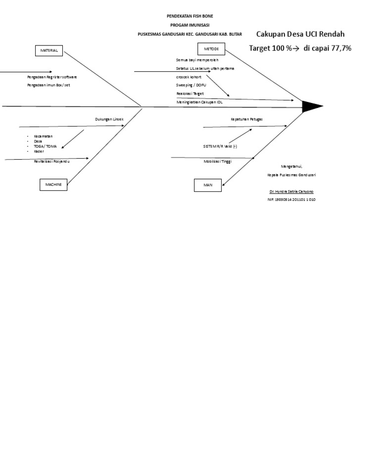 Pendekatan Fish Bone | PDF