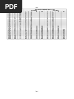 Busbar Selection Chart | PDF | Power Engineering | Electromagnetism