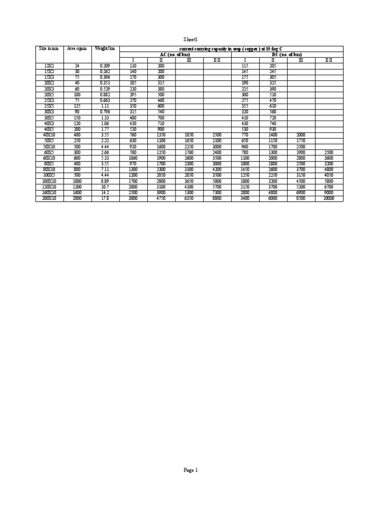 Sheet1: AC (No. of Bus) DC (No. of Bus) Current Carrying Capacity in ...