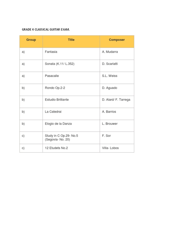 Grade 4 Classical Guitar Exam | PDF | Science & Mathematics