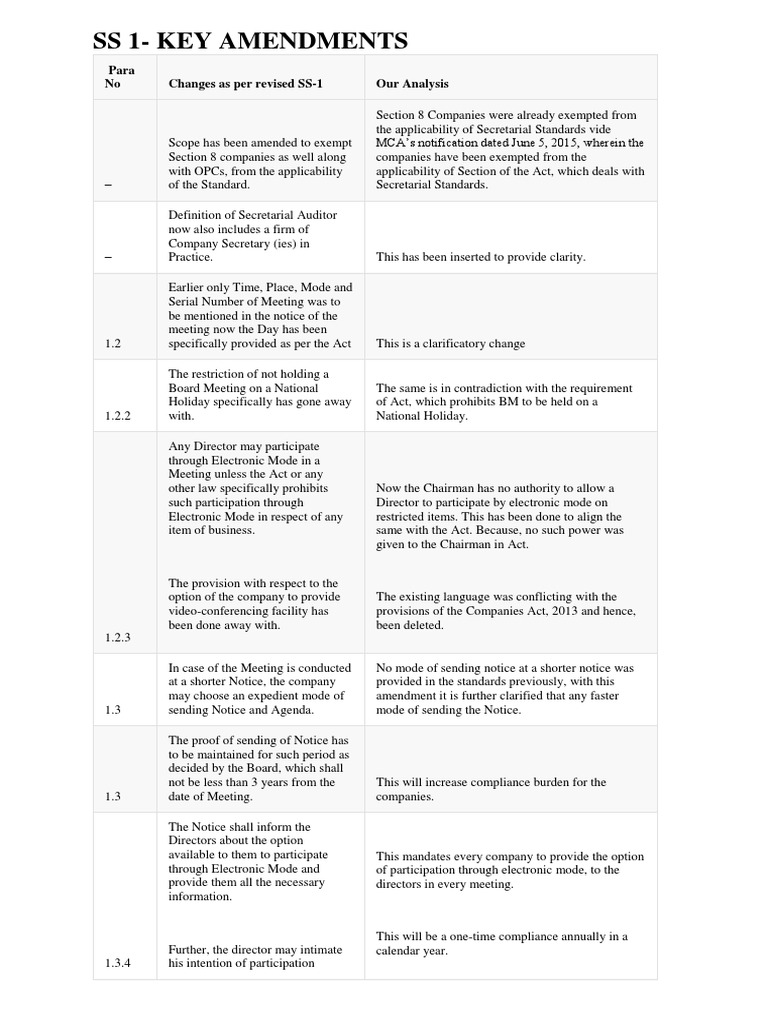 Ss 1-Key Amendments: para No Changes As Per Revised SS-1 Our Analysis ...