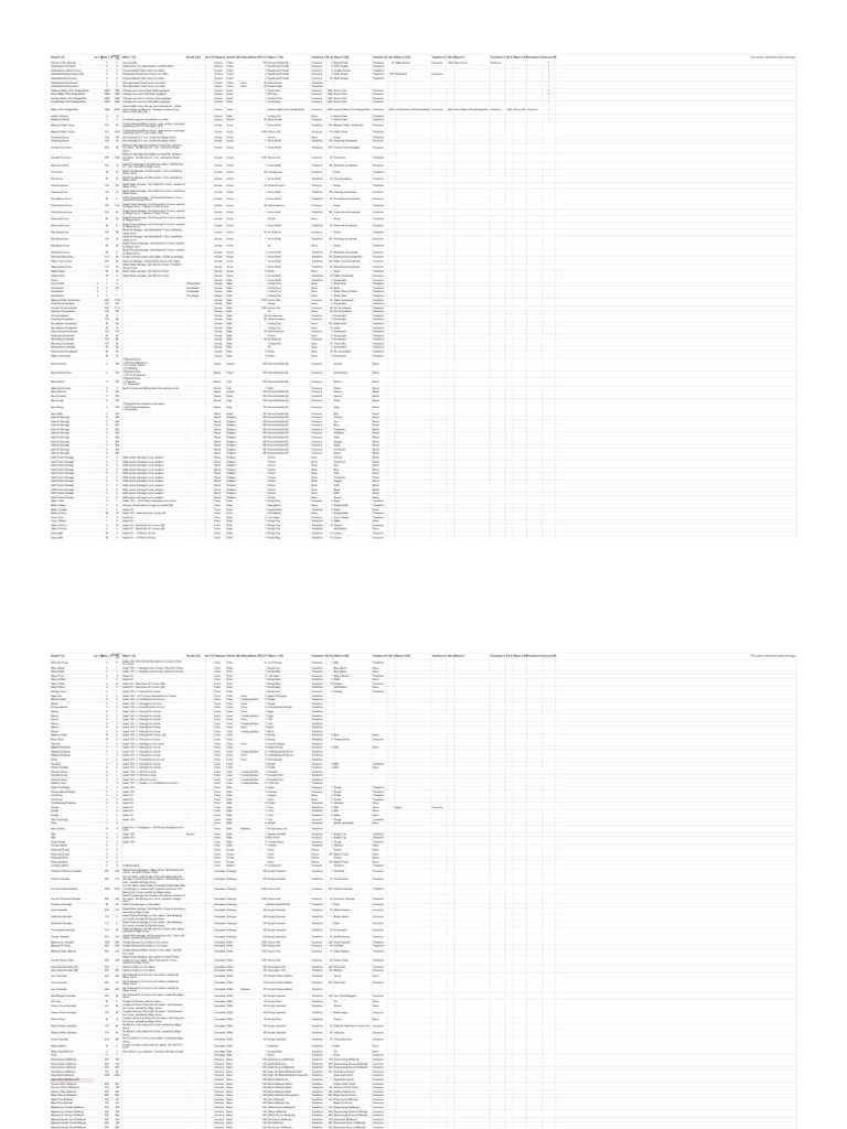 Divinity 2 Crafting Recipes Guide | PDF | Arrow | Drink
