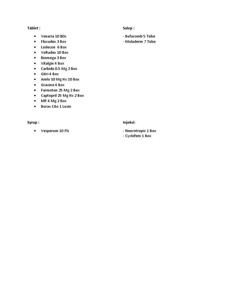 Inventory List of Medications including Tablets, Salves, Syrups and ...