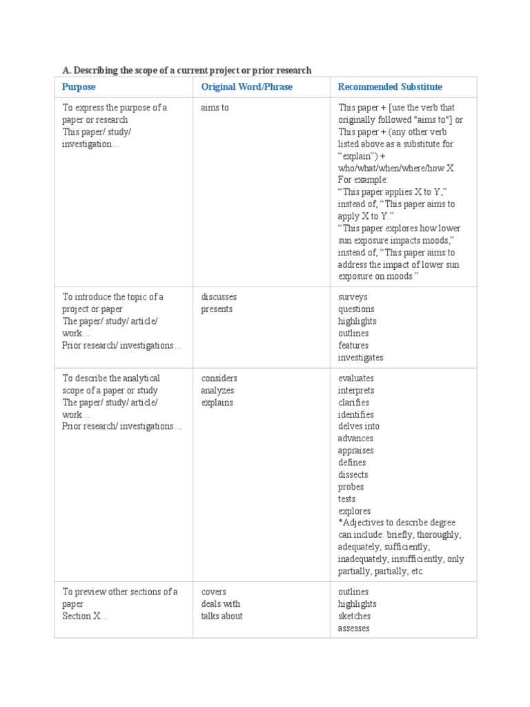 Purpose Original Word/Phrase Recommended Substitute: A. Describing The ...