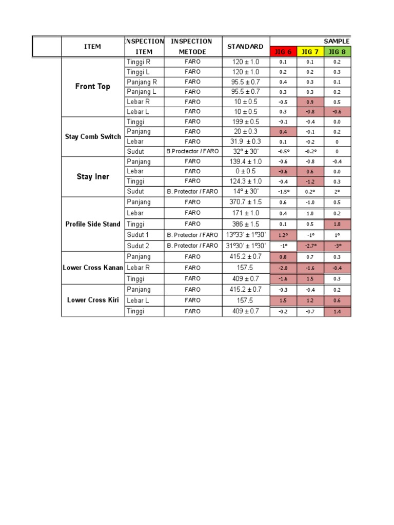 Front Top: Item Inspection Inspection Standard Sample Item Metode Jig 6 ...