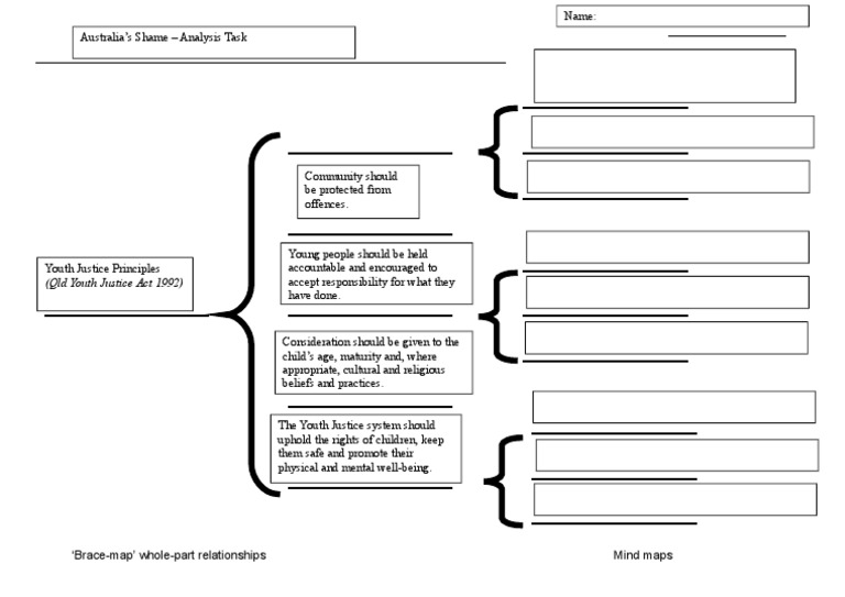 Brace Map | PDF