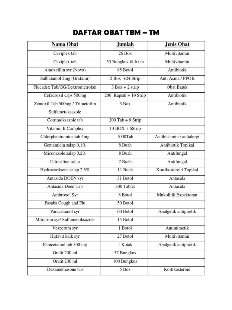 Daftar Obat TBM | PDF | Gugus Fungsional | Perawatan Medis