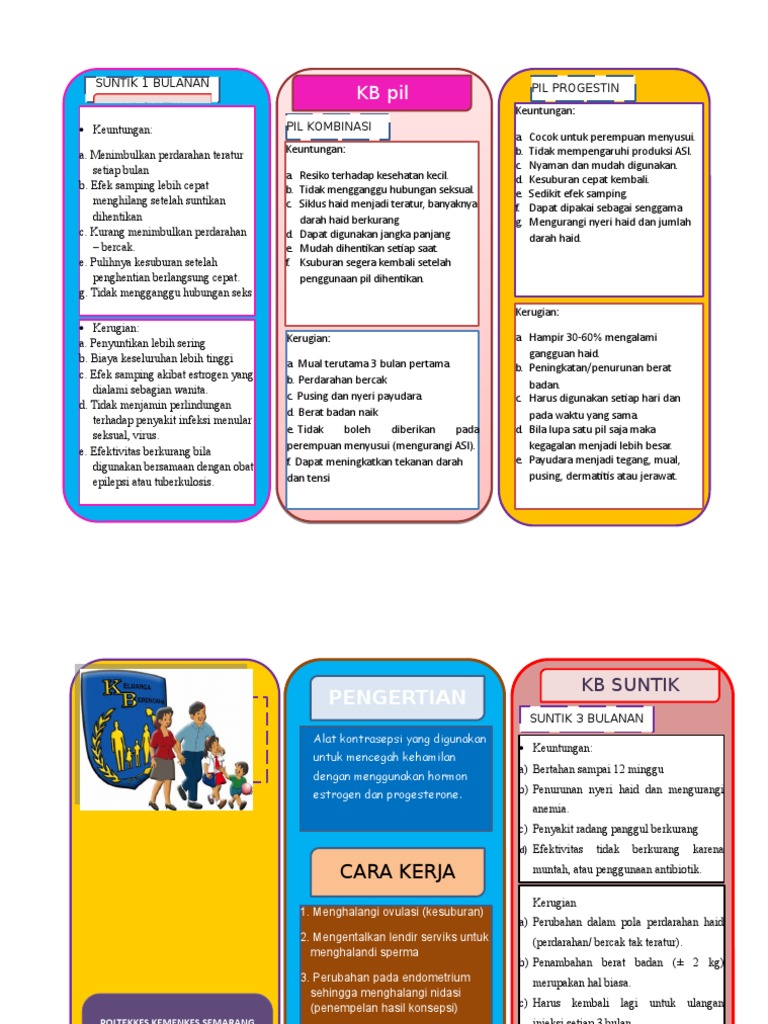 Leaflet KB Suntik Pil Faulisma | PDF